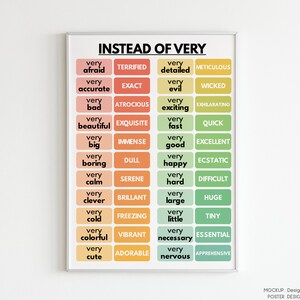 ESSAY WRITING Set of 6 Posters English Language Homeschool - Etsy
