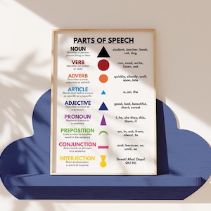 PARTS OF SPEECH Symbols, Grammar Chart, Homeschool, Grammar Symbols ...