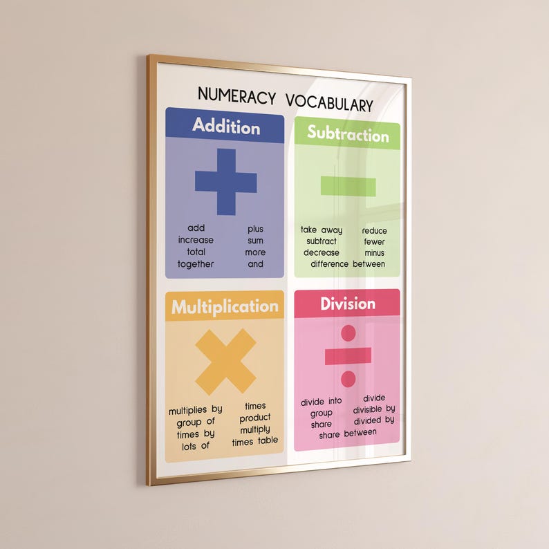 MATH VOCABULARY Poster, Educational Poster, Numeracy, Math, Rainbow ...