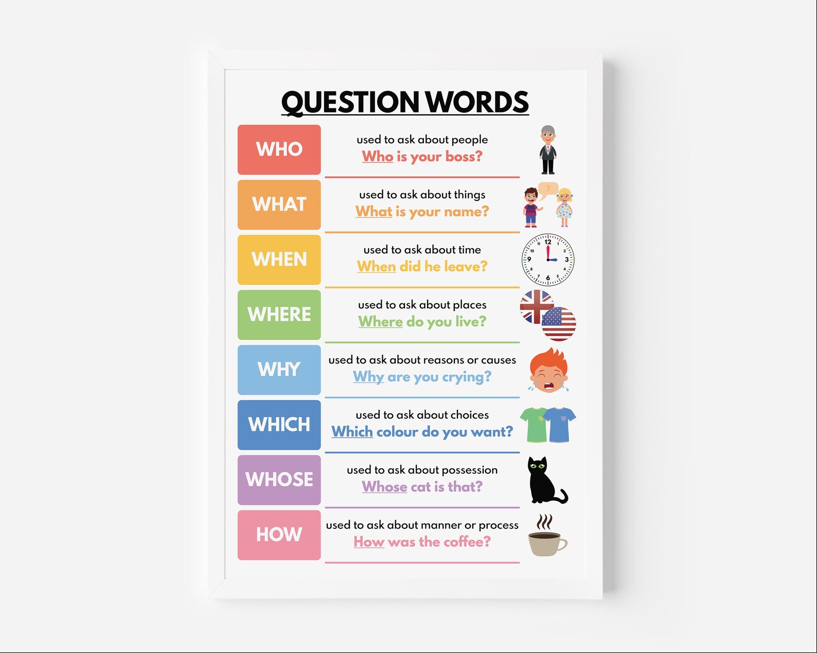 QUESTION WORDS POSTER, English Language Grammar Chart, Visual Aids for ...