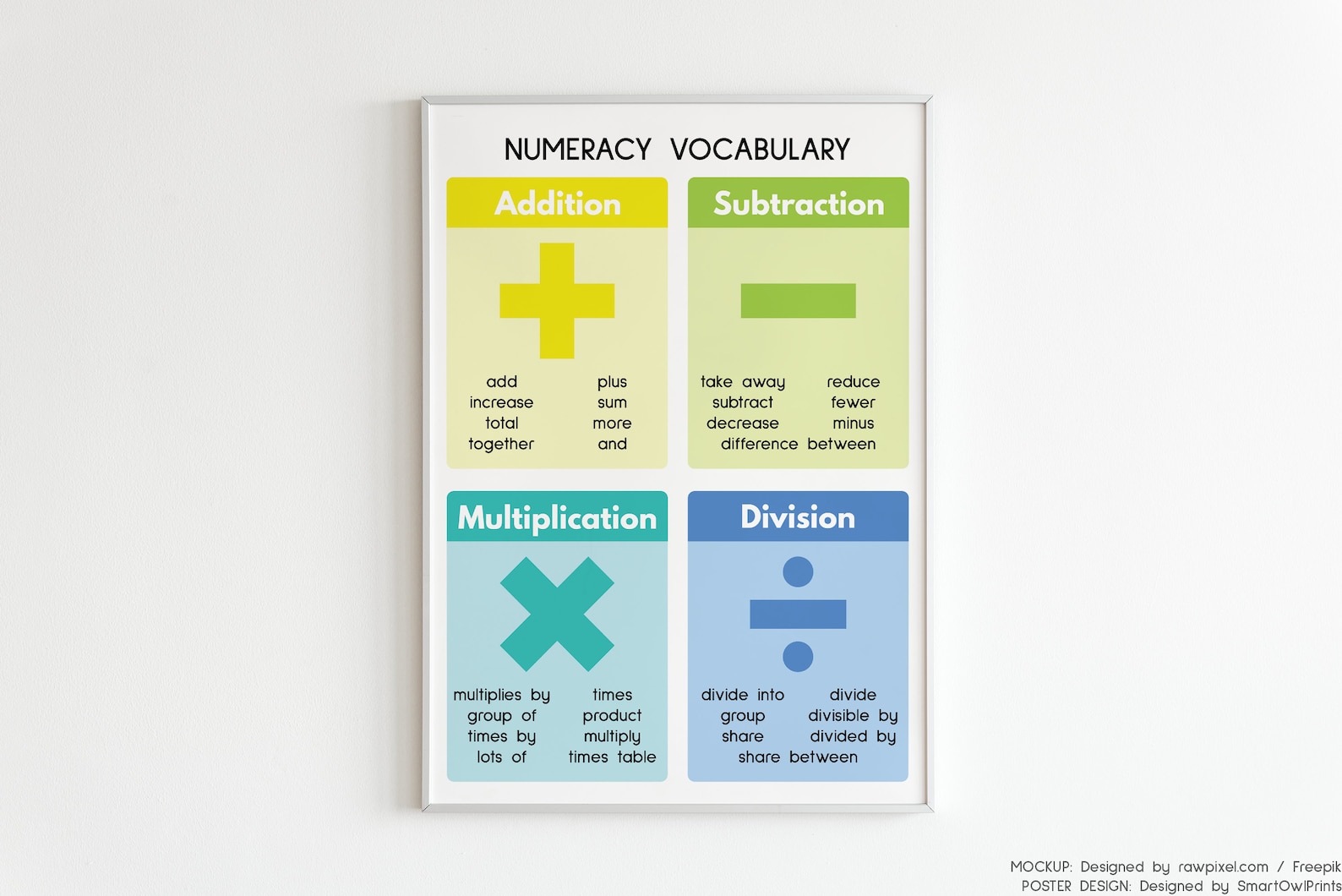 MATH VOCABULARY Poster, Educational Poster, Numeracy, Math, Math ...