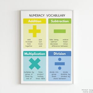 MATH VOCABULARY Poster, Educational Poster, Numeracy, Math, Math ...