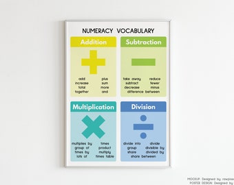 Math Vocabulary Poster - Etsy