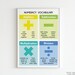 MATH VOCABULARY Poster, Educational Poster, Numeracy, Math, Math ...