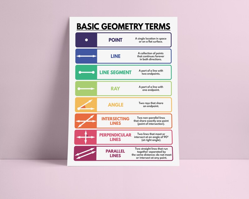 BASIC GEOMETRY TERMS, Geometry Visual Aids, Educational Poster, Math ...