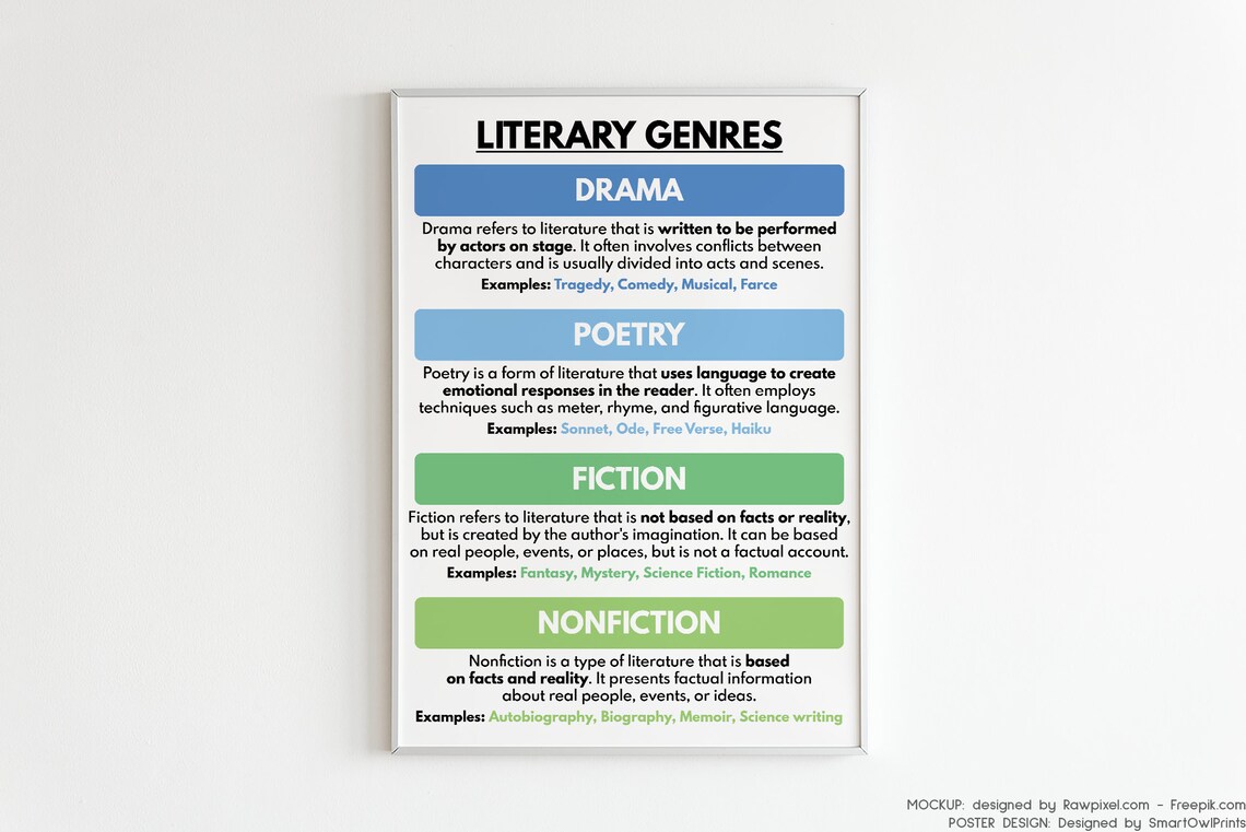 LITERARY GENRES POSTER English Language Homeschool Teaching - Etsy