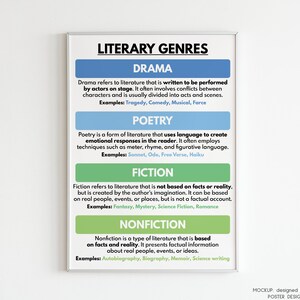 LITERARY GENRES POSTER English Language Homeschool Teaching - Etsy