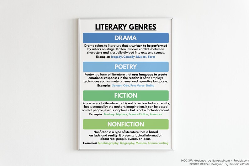 LITERARY GENRES POSTER English Language Homeschool Teaching - Etsy