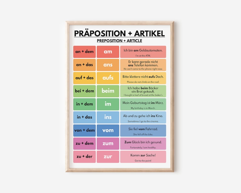 German Language, ARTICLE PREPOSITION POSTER, Grammar Chart, German ...