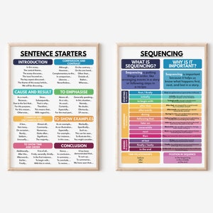 MASTERING WRITING ESSENTIALS Set of 12 Posters, How to Write ...