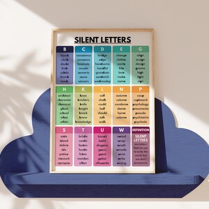 SILENT LETTERS POSTER, Vocabulary, English Pronunciation, Grammar ...