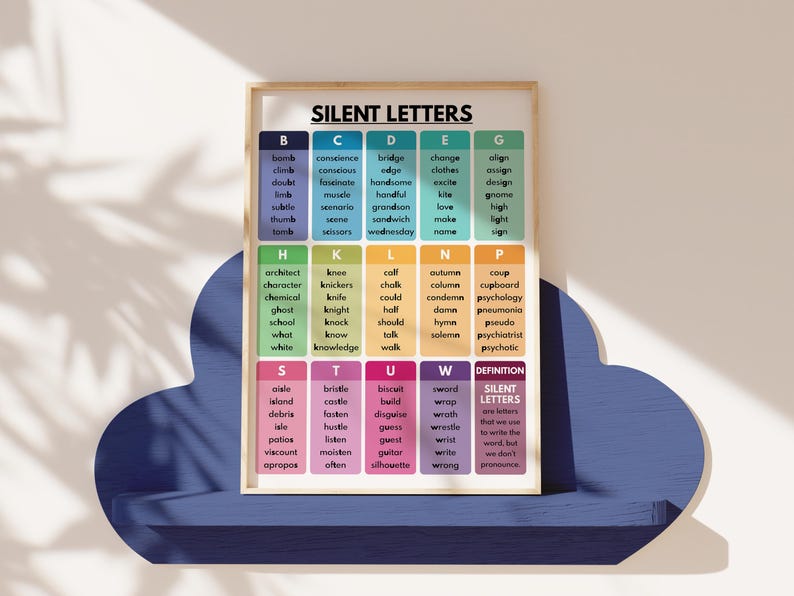 SILENT LETTERS POSTER, Vocabulary, English Pronunciation, Grammar ...