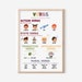 ENGLISH VERB TENSES, Set of 12 Posters, Grammar Charts for Homeschool ...