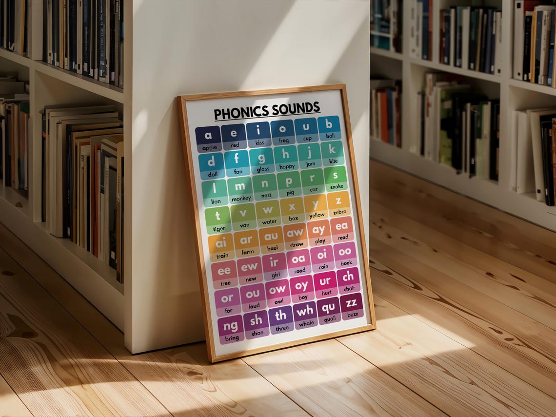 PHONICS SOUND POSTER, American English, Pronunciation, Grammar ...