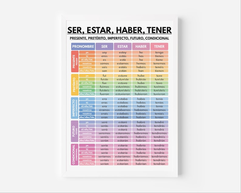 Spanish Language, Ser, Estar, Haber, Tener, Spanish Verb Tenses ...