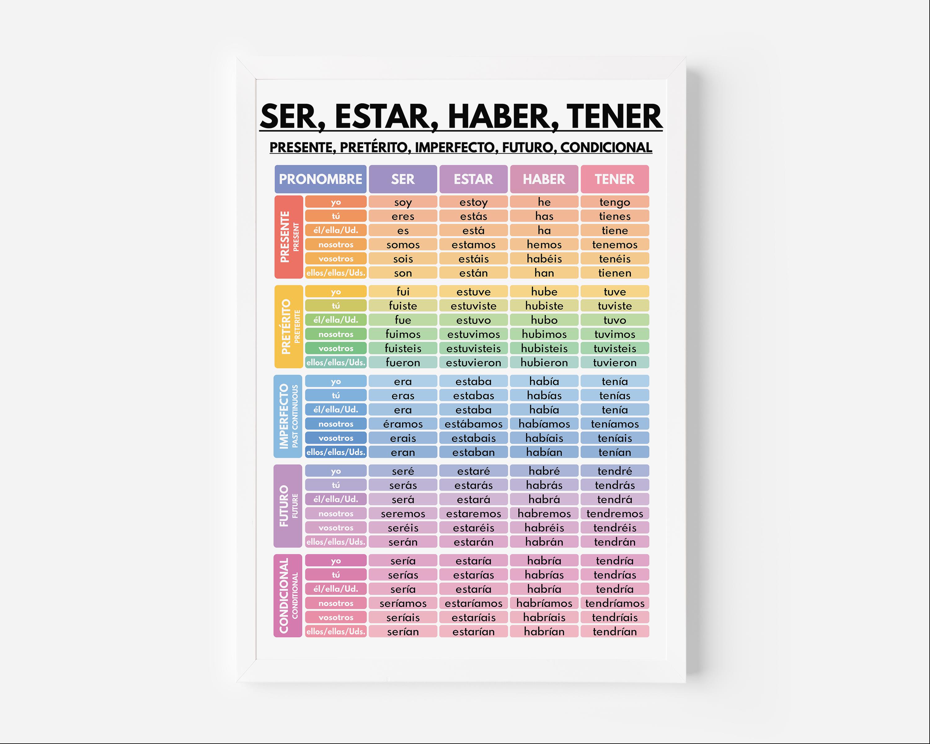 Spanish Language, Ser, Estar, Haber, Tener, Spanish Verb Tenses ...