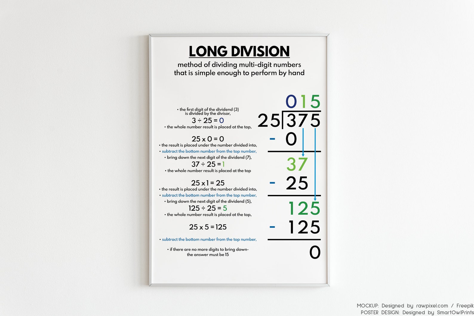 DIVISION SET: Table, Long Division, Strategies, Educational Poster ...