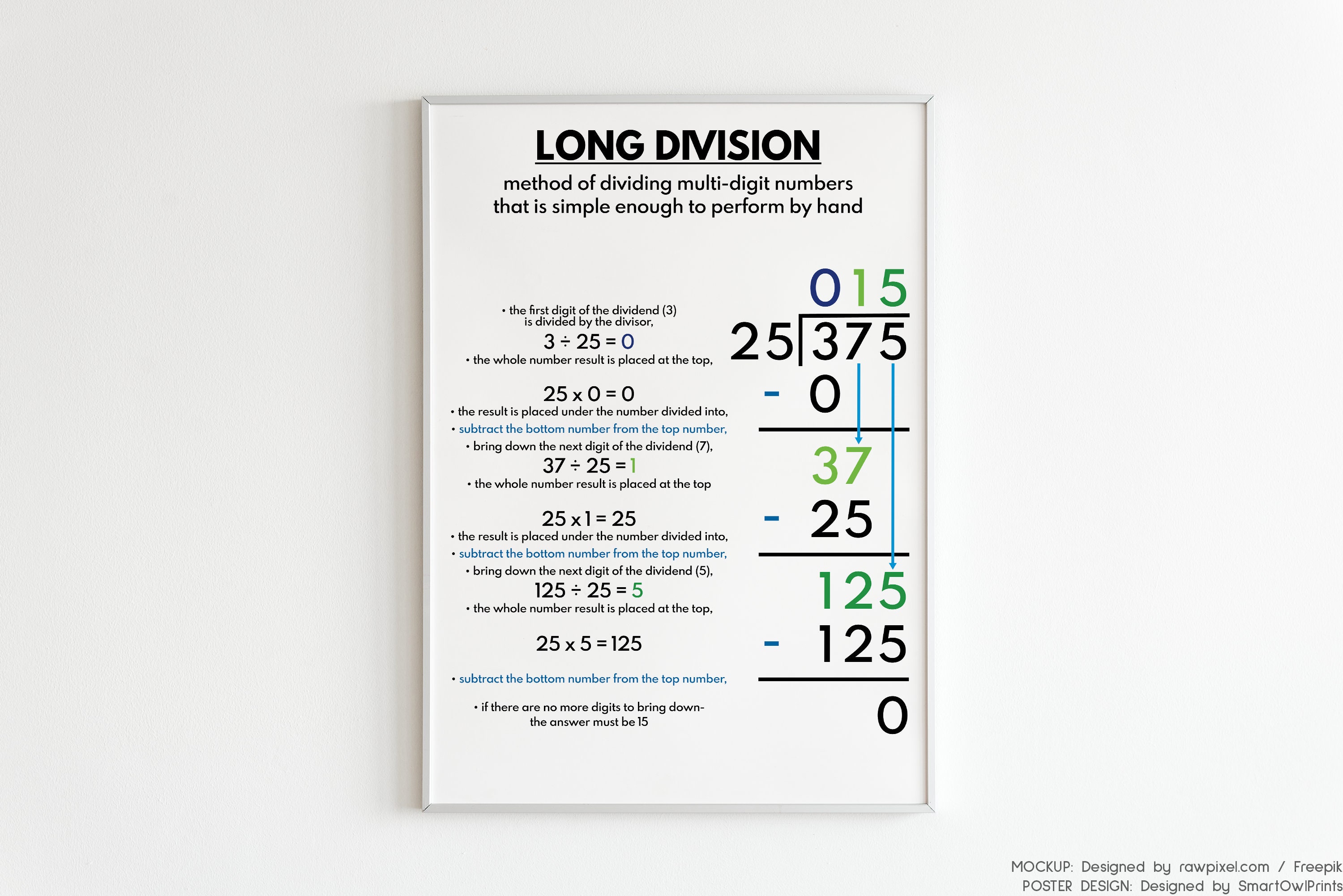 DIVISION SET: Table, Long Division, Strategies, Educational Poster ...