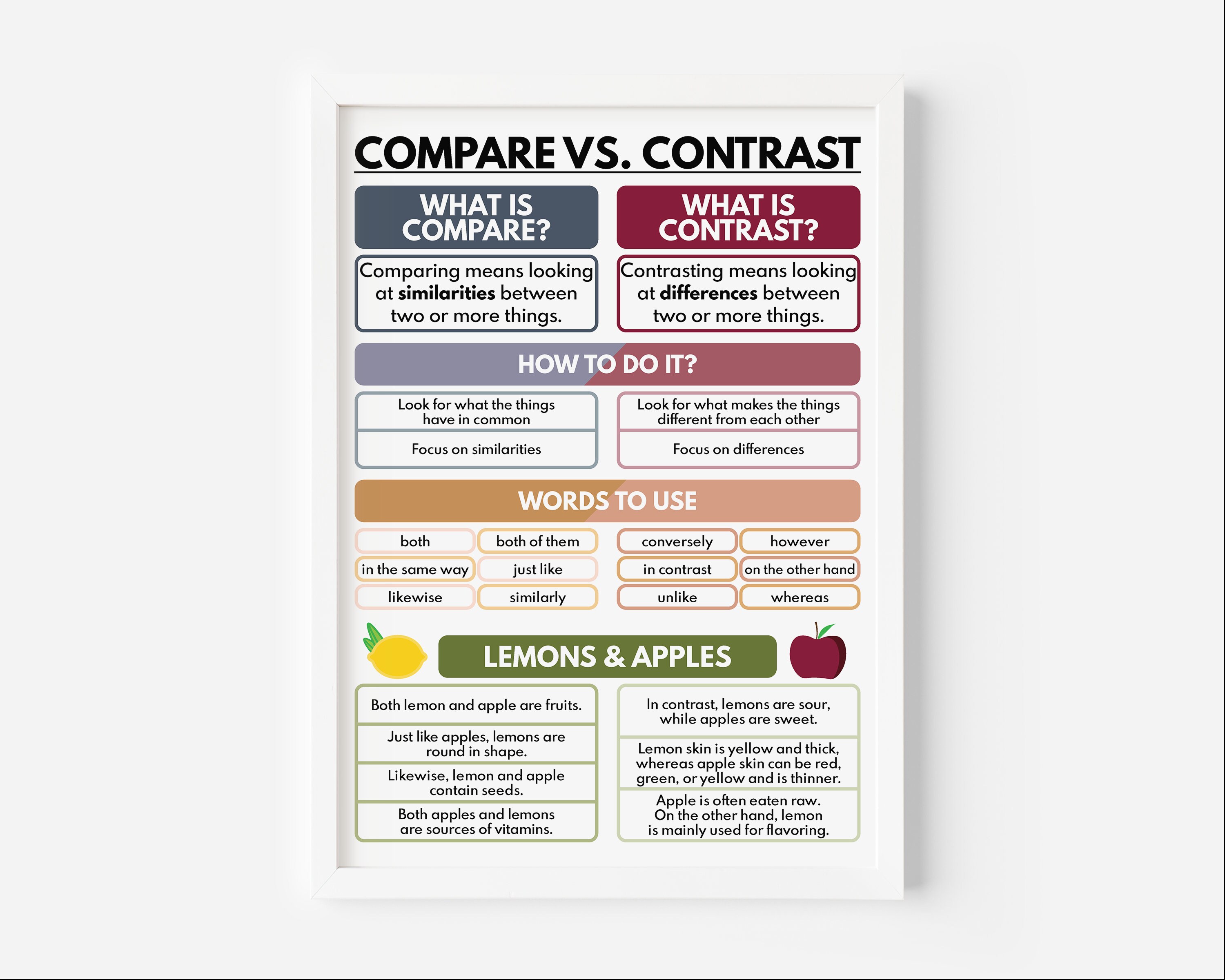 COMPARE and CONTRAST POSTER, Guide for Teachers, Homeschool, Analyzing ...