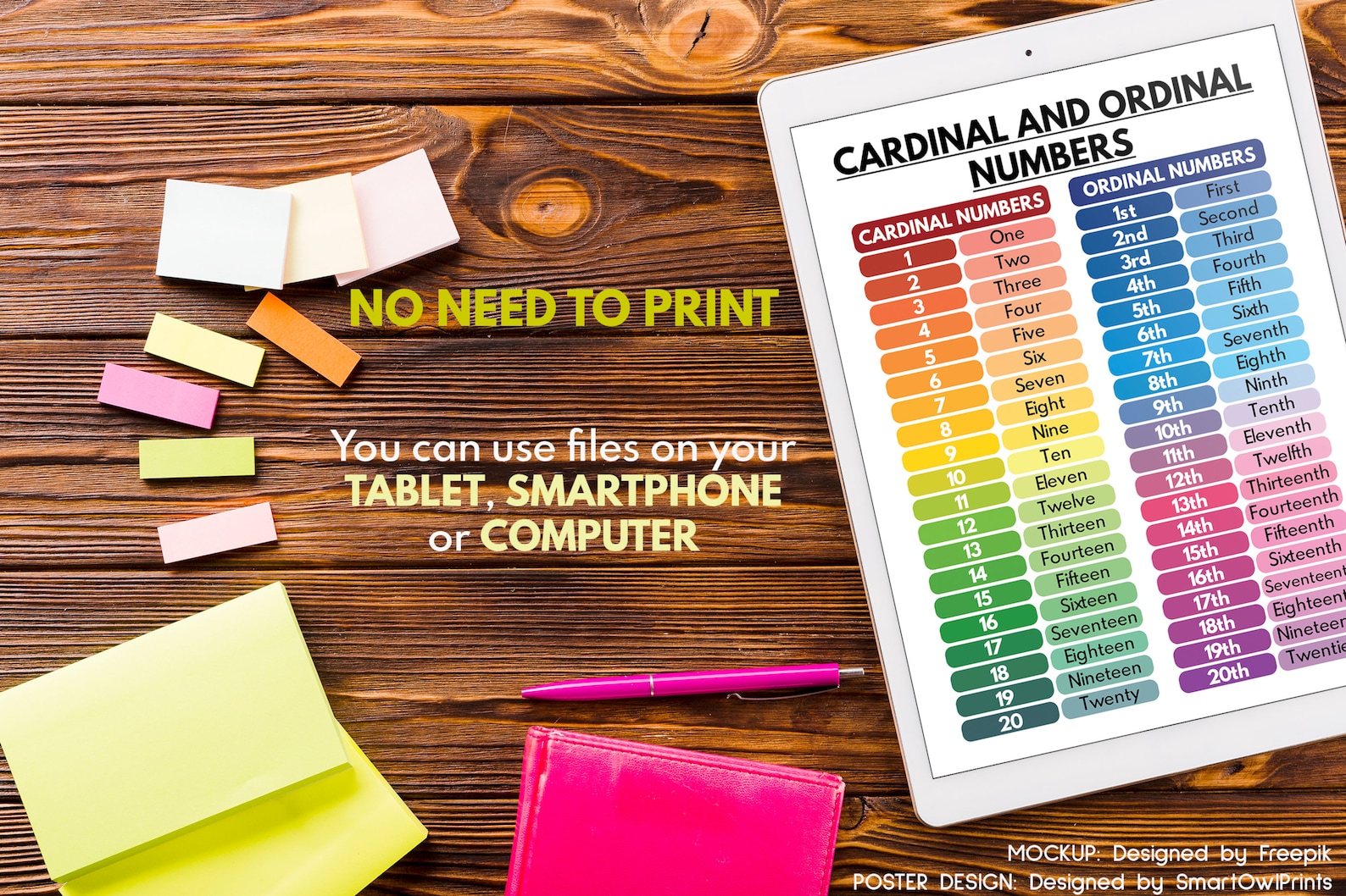 CARDINAL and ORDINAL NUMBERS Poster, Educational Poster for Kids, Math ...