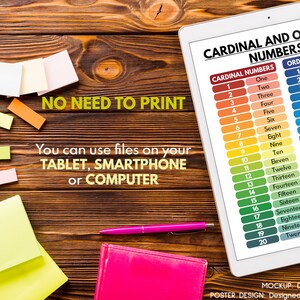 CARDINAL and ORDINAL NUMBERS Poster, Educational Poster for Kids, Math ...