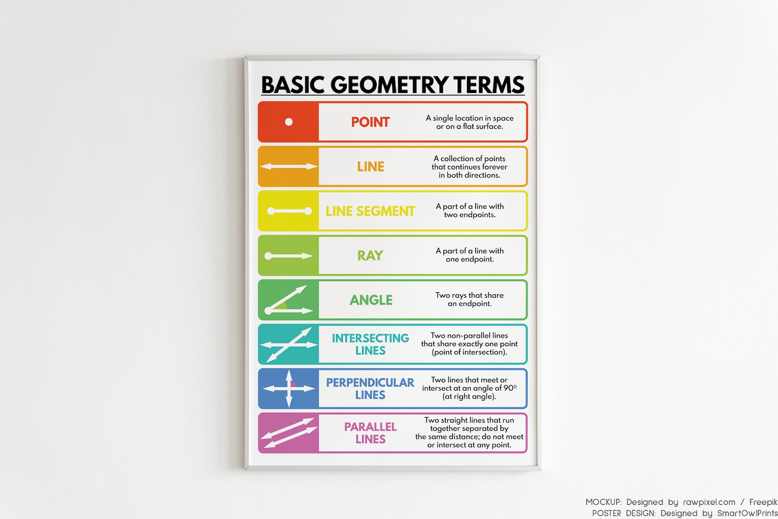 BASIC GEOMETRY TERMS Geometry Educational Poster Math | Etsy