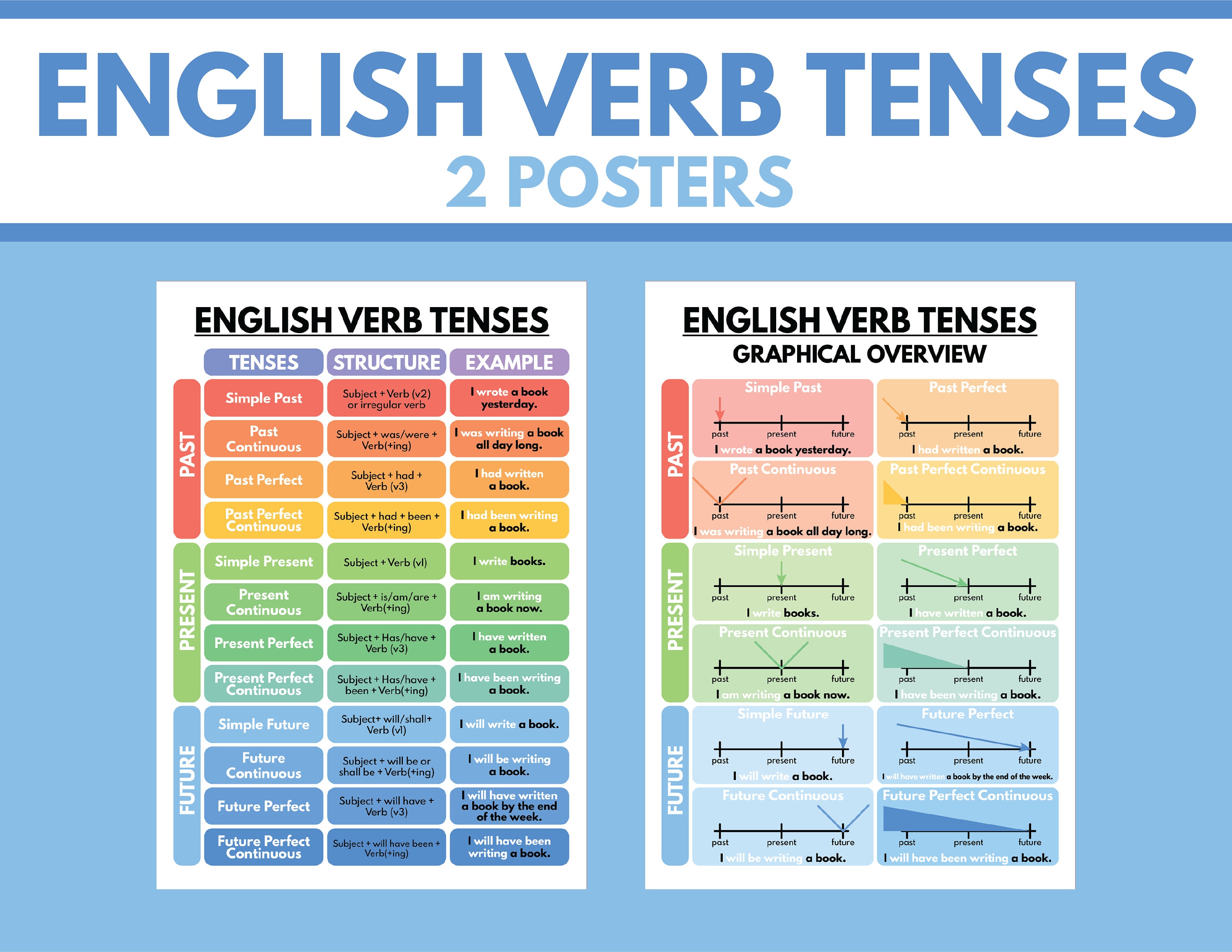 ENGLISH VERB TENSES Set of 2 Posters English Grammar Chart - Etsy