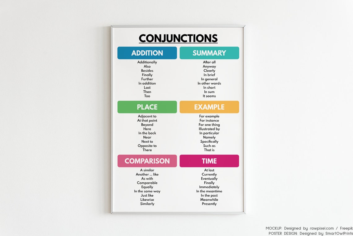 ESSAY WRITING Set of 6 Posters English Language Homeschool - Etsy