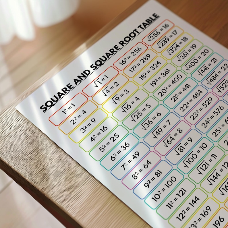 SQUARE and SQUARE ROOT Table, Educational Classroom Decor, Math Poster ...
