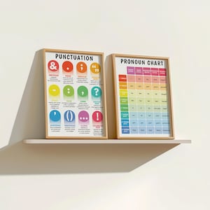 ENGLISH POSTERS SET: Parts of Speech + Punctuation + Pronouns Chart ...