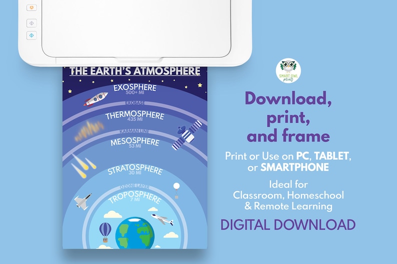 Earths ATMOSPHERE Poster, Layers of the Atmosphere, Educational Posters ...