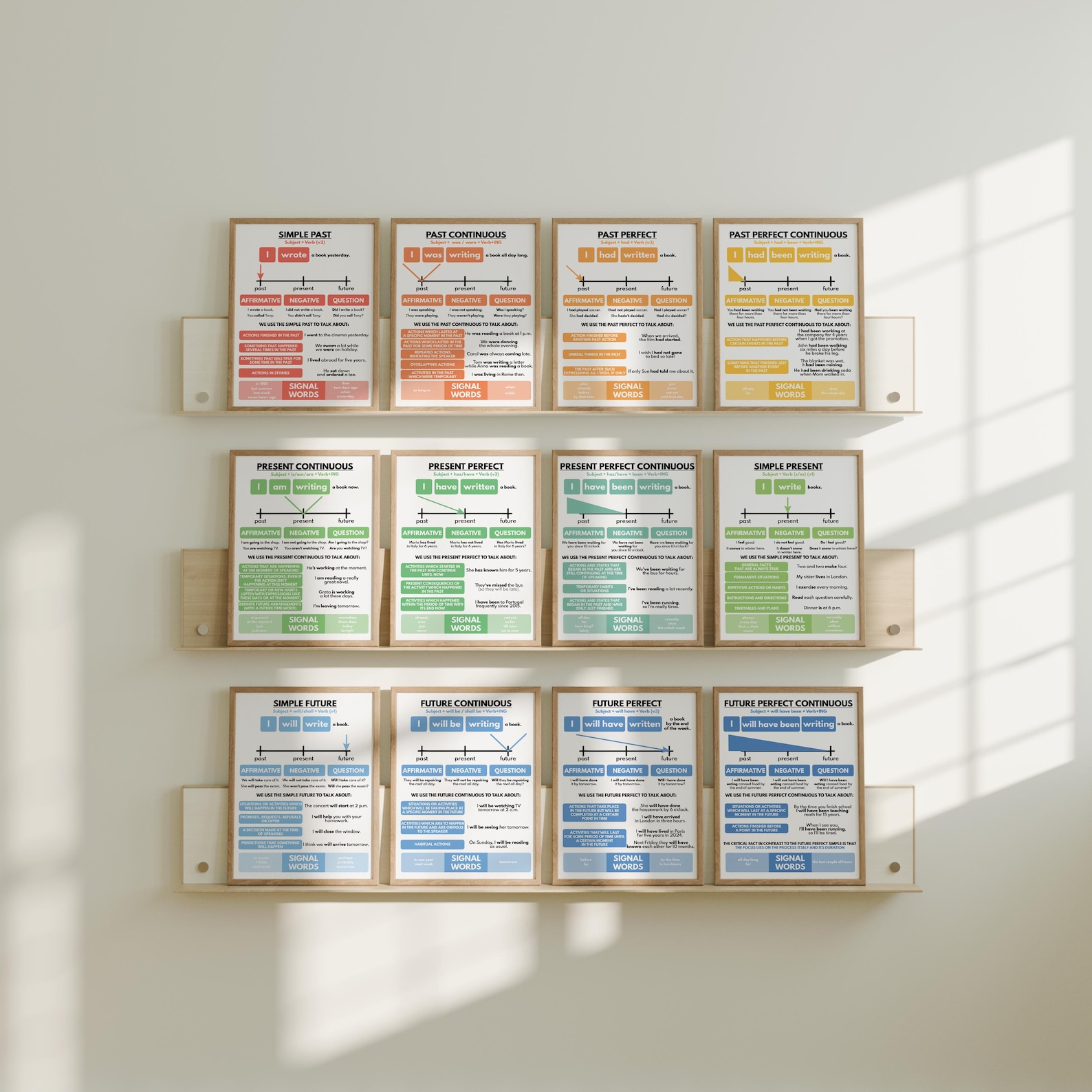 ENGLISH VERB TENSES, Set of 12 Posters, Grammar Charts for Homeschool ...