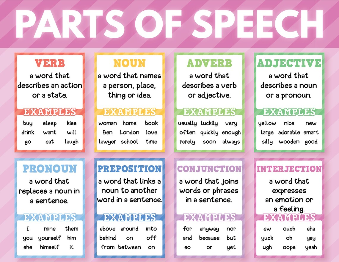 PARTS OF SPEECH Set of 8 Posters English Grammar Visual - Etsy