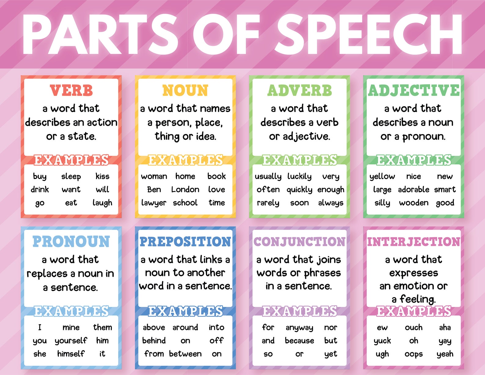 PARTS OF SPEECH Set of 8 Posters English Grammar Visual - Etsy