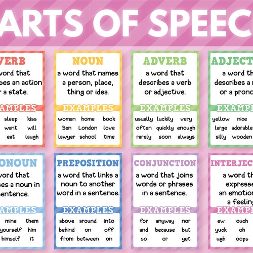 PARTS OF SPEECH English Grammar Poster Grammar Chart for - Etsy