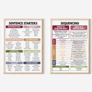 MASTERING WRITING ESSENTIALS Set of 12 Posters, How to Write ...