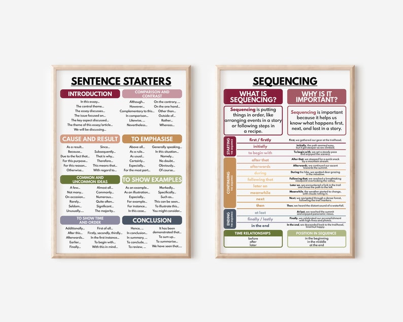 MASTERING WRITING ESSENTIALS Set of 12 Posters, How to Write ...