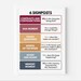 NOTICE & NOTE SIGNPOSTS Poster, English Language, Classroom, Reading ...