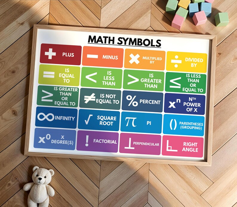 PLAKAT Z SYMBOLAMI MATEMATYCZNYMI, Symbole Matematyczne, Plakat ...