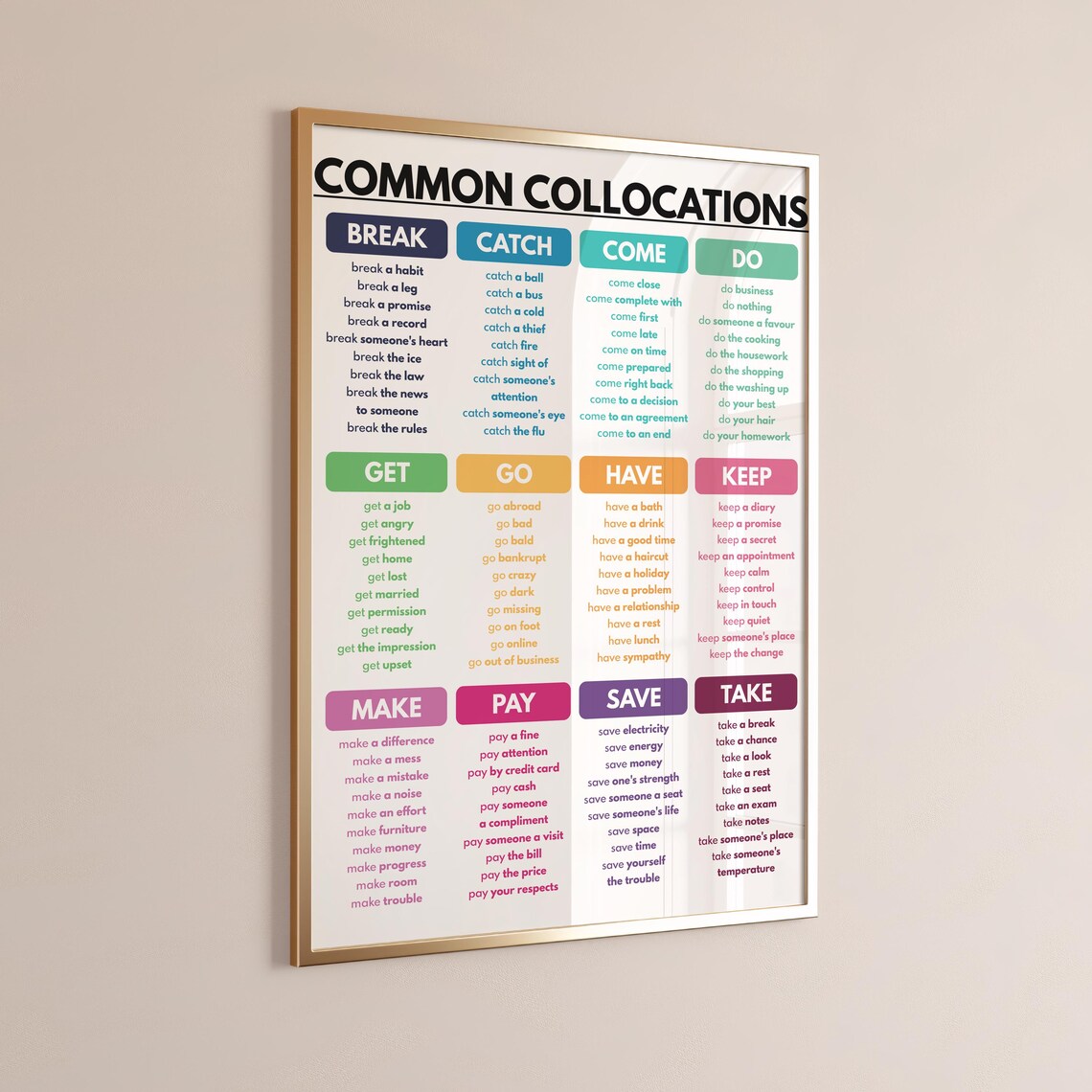 COMMON COLLOCATIONS Vocabulary Poster, English Language, Homeschool and ...