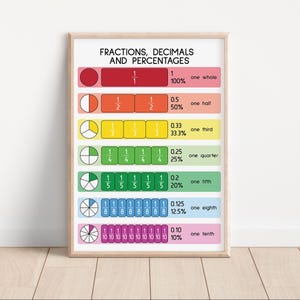 FRACTIONS DECIMALS PERCENTAGES, Educational Poster, Math Classroom ...