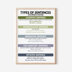 TYPES OF SENTENCES According to Structure and Meaning, Set of 2 Posters ...