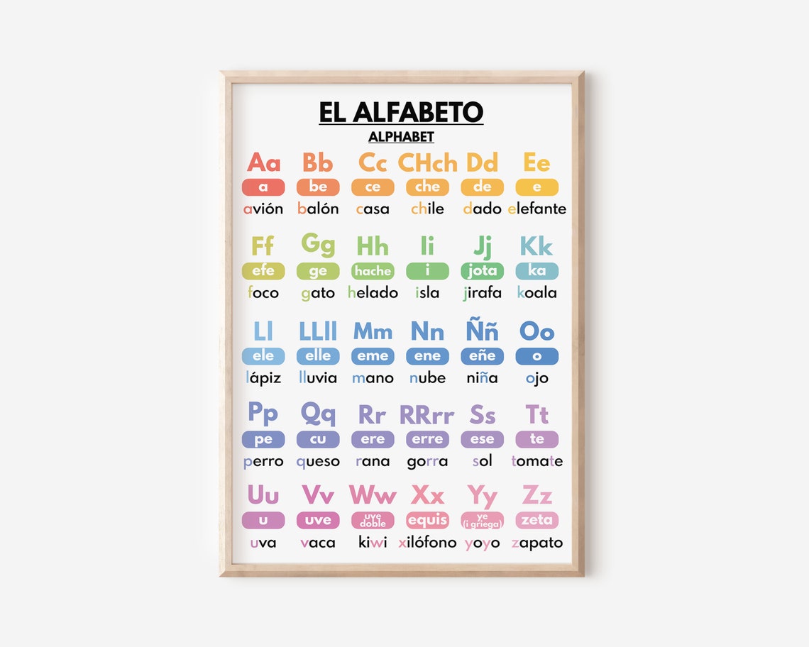 SPANISH ALPHABET POSTER, Spanish Letters, Chart for Homeschool ...