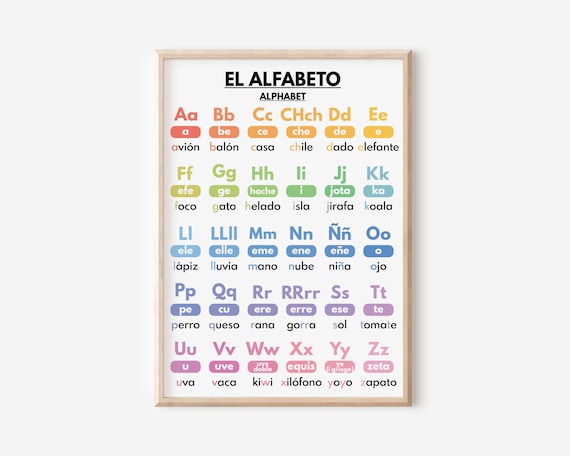Spanish Alphabet Chart Printable Letter