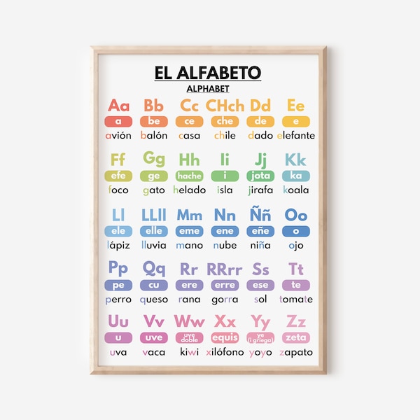 Spanish Alphabet for Classroom Wall - Etsy