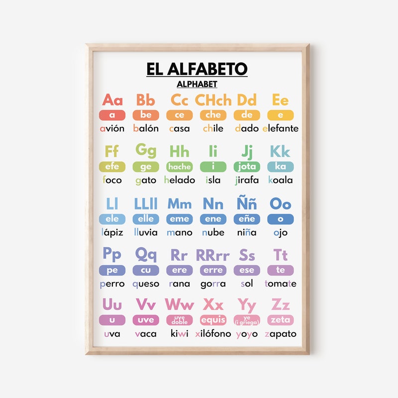 Spanish Alphabet' - Etsy