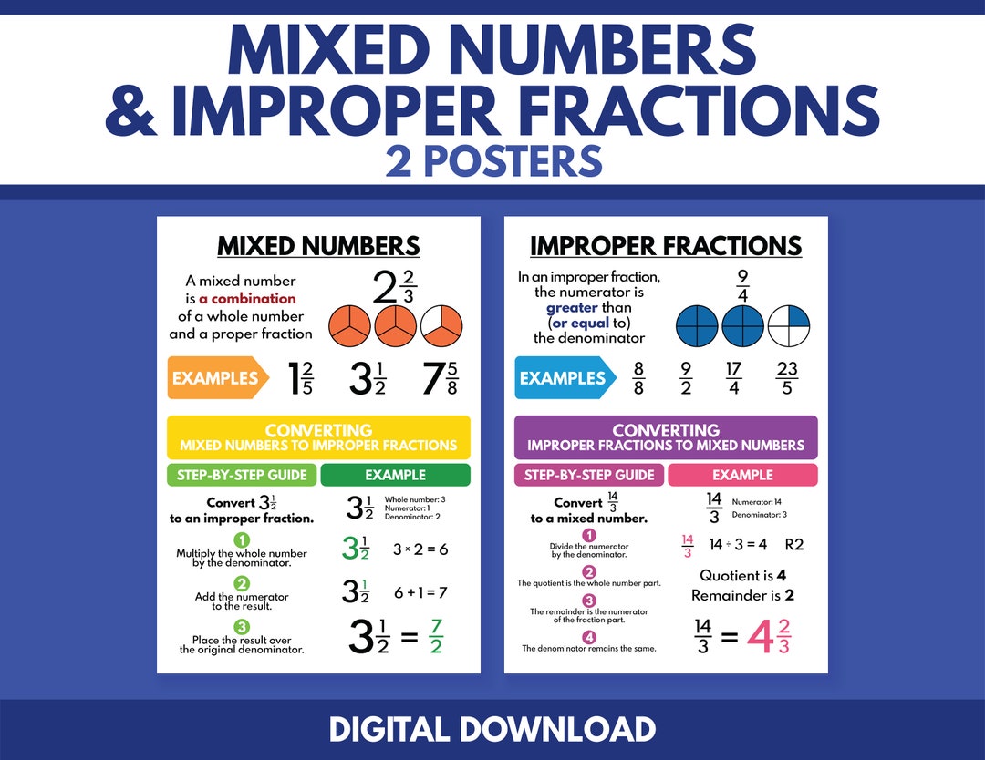 FRACTIONS - Mixed Numbers and Improper Fractions - Set of 2 Posters ...