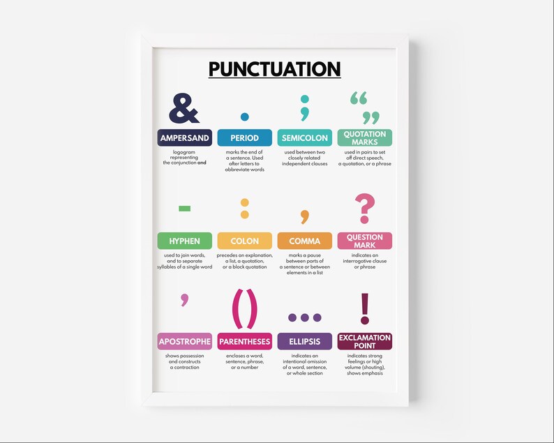 PUNCTUATION POSTER, Grammar Chart for Homeschool, Classroom Poster ...