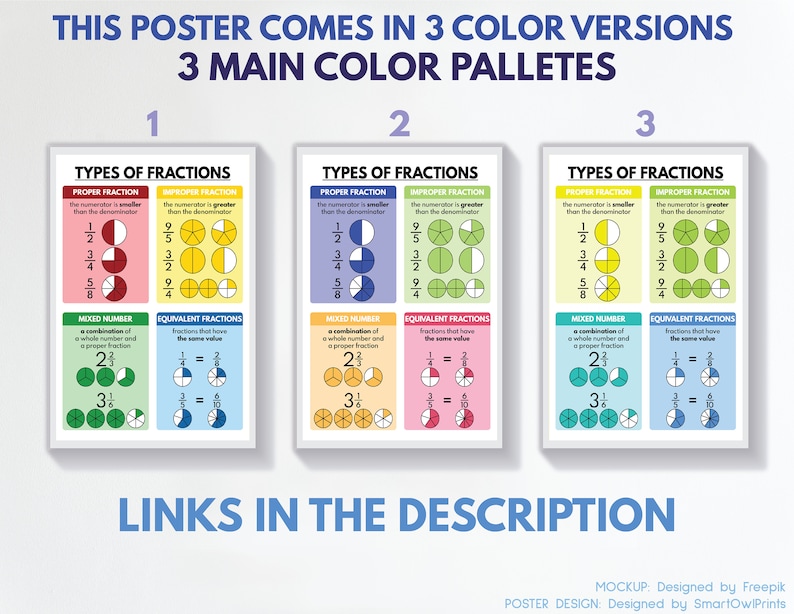 TYPES OF FRACTIONS, Educational Posters, Math Bulletin Board Ideas ...