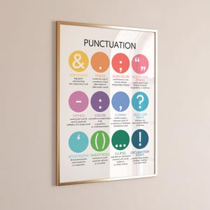 PUNCTUATION POSTER, English Language, Grammar Anchor Chart for ...
